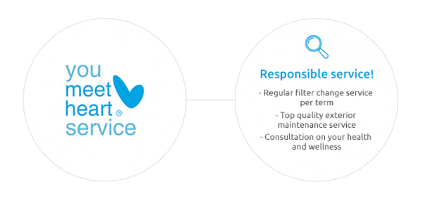 HEART Service | COWAY